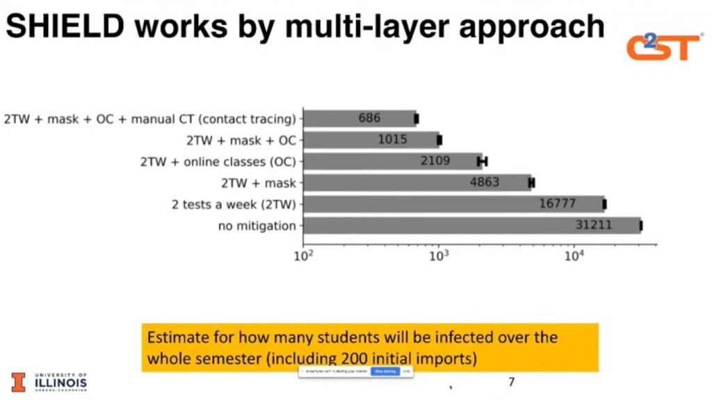 A Look Back at Deploying SHIELD – The Chicago Council on Science and ...