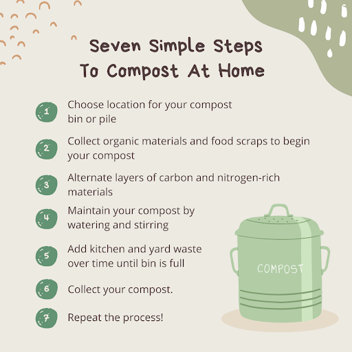 Recycling Nature: The Science of Composting – The Chicago Council on ...